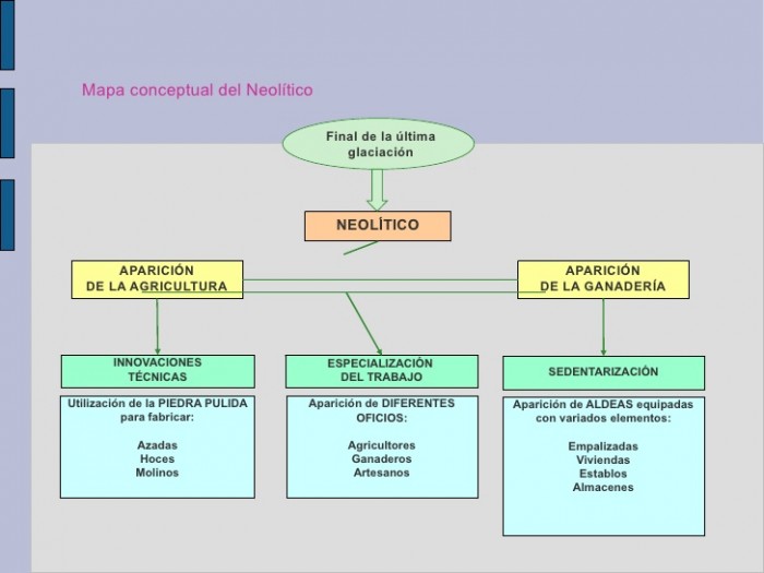 Recursos Pedagógicos 7° Básico | Instituto Nacional