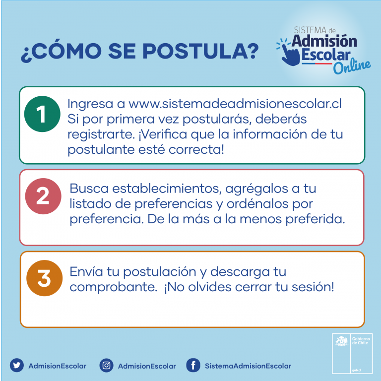Cómo se postula | Instituto Nacional